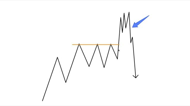 3 типа свечей, которые реально работают. ВСЁ, что нужно знать о свечах — простым языком