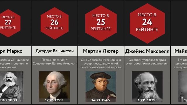 Самые Влиятельные Люди