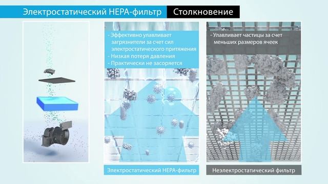 Video-Daikin-ochistitel-vozdukha-MC55W