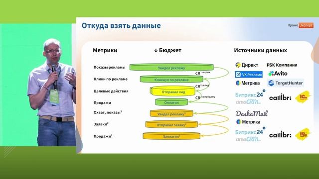 Евгений Летов - Основатель агентства интернет-рекламы «Промо Эксперт»