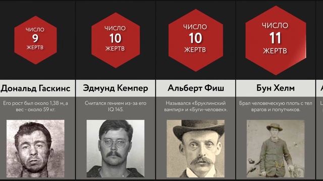 Сравнение_ Самые Опасные Каннибалы