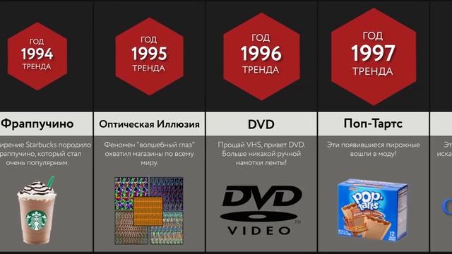 Самые Популярные Тренды