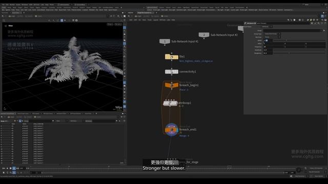 22 Plant Animation II