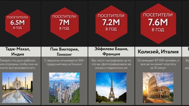 Самые Посещаемые Места в Мире