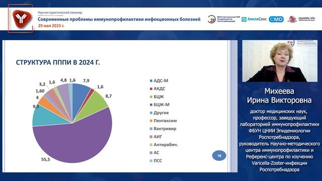 Результаты и проблемы надзора за побочными проявлениями после иммунизации
