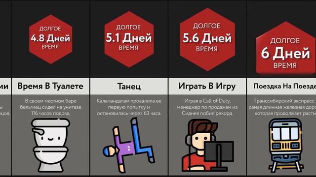 Самые Долгие Рекорды