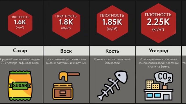 Самые Плотные Вещи во Вселенной