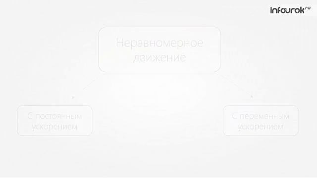 5. Ускорение. Движение с постоянным ускорением. Единица ускорения