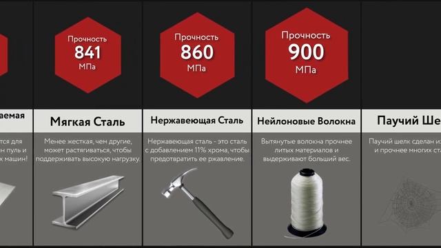Самые Прочные Материалы