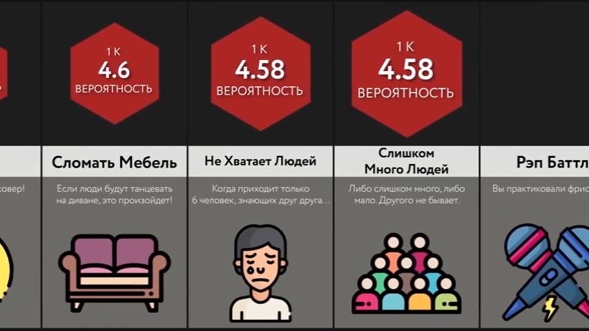 Ситуации На Вечеринках