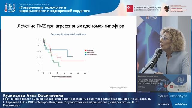 Пролактиномы, резистентные к агонистам дофаминовых рецепторов: есть ли выход?
