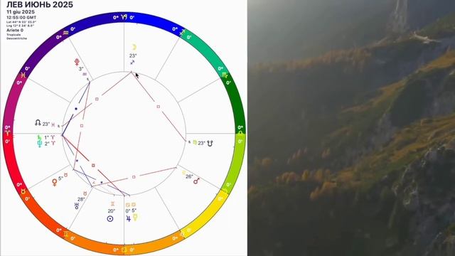 ♌️ЛЕВ ИЮНЬ ПЕРЕЛОМНЫЙ МЕСЯЦ В ВАШЕЙ ЖИЗНИ. ГОРОСКОП НА ИЮНЬ 2025.Такой шанс лишь раз