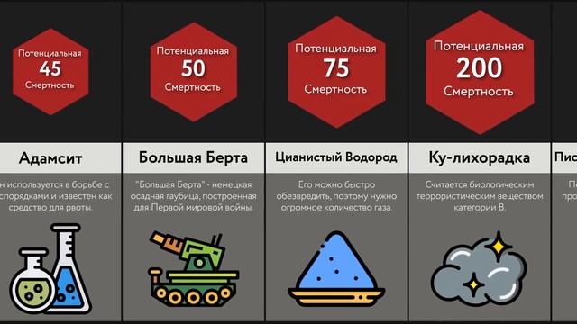 Сравнение_ Сила Оружия - 2 ЧАСТЬ