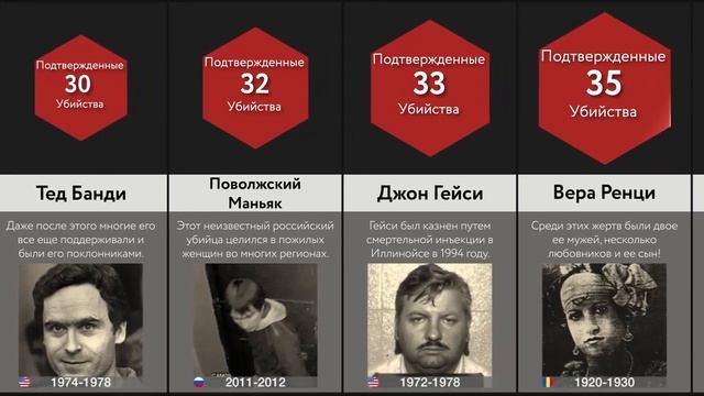 Сравнение_ Серийные Убийцы