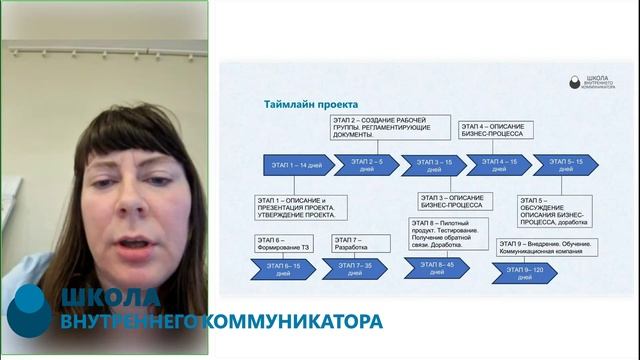 Курс Интранет-менеджер. С.Пугачева. Защита проекта