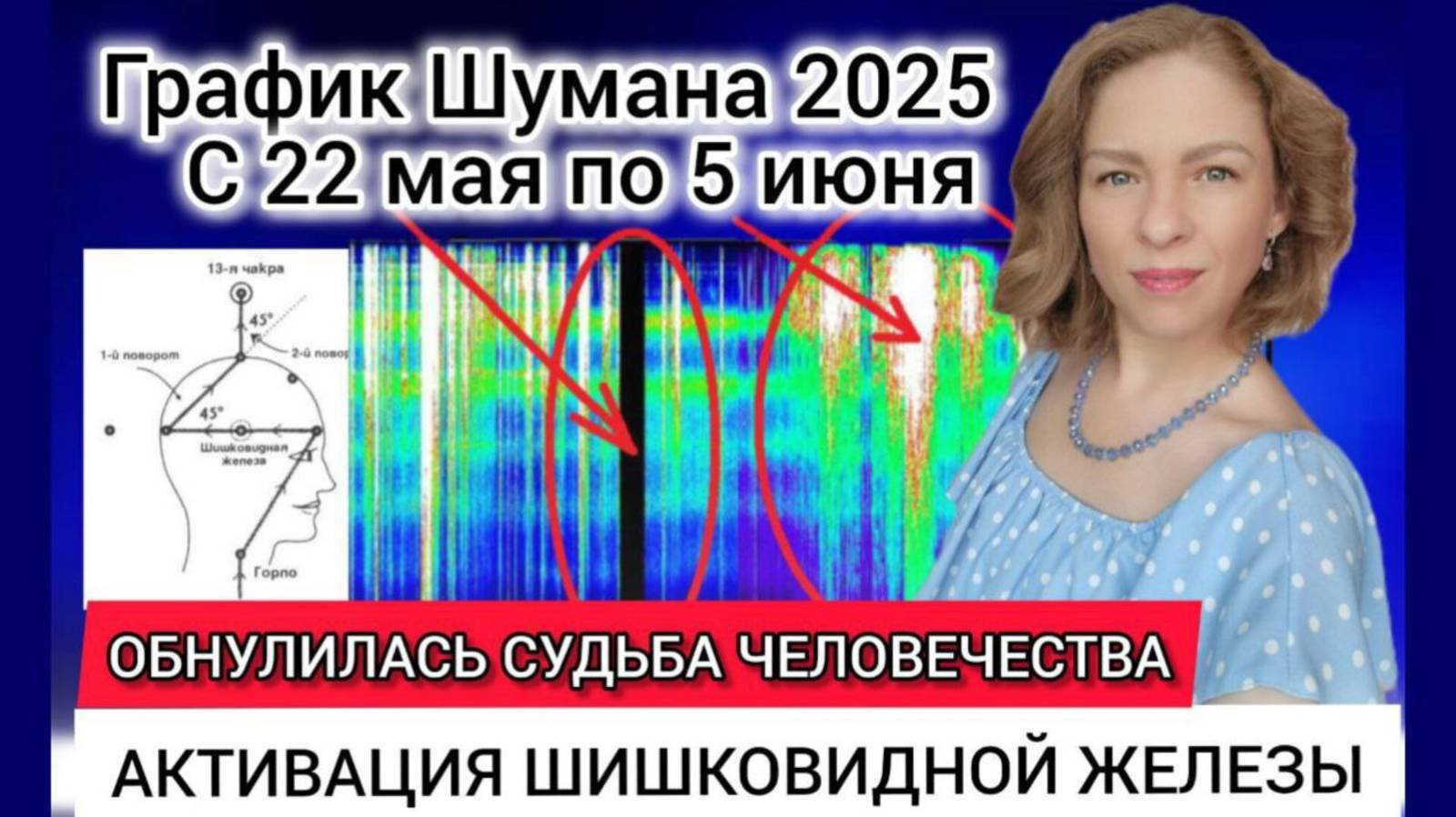 График резонанса Шумана с 22 мая по 5 июня 2025. Началась активация шишковидной железы