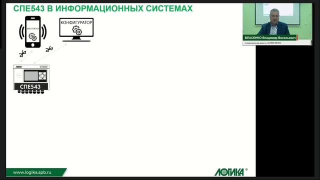 Сумматоры СПЕ543