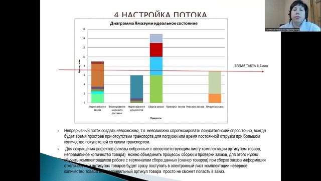 Защита аттестационных работа 15.12.2023