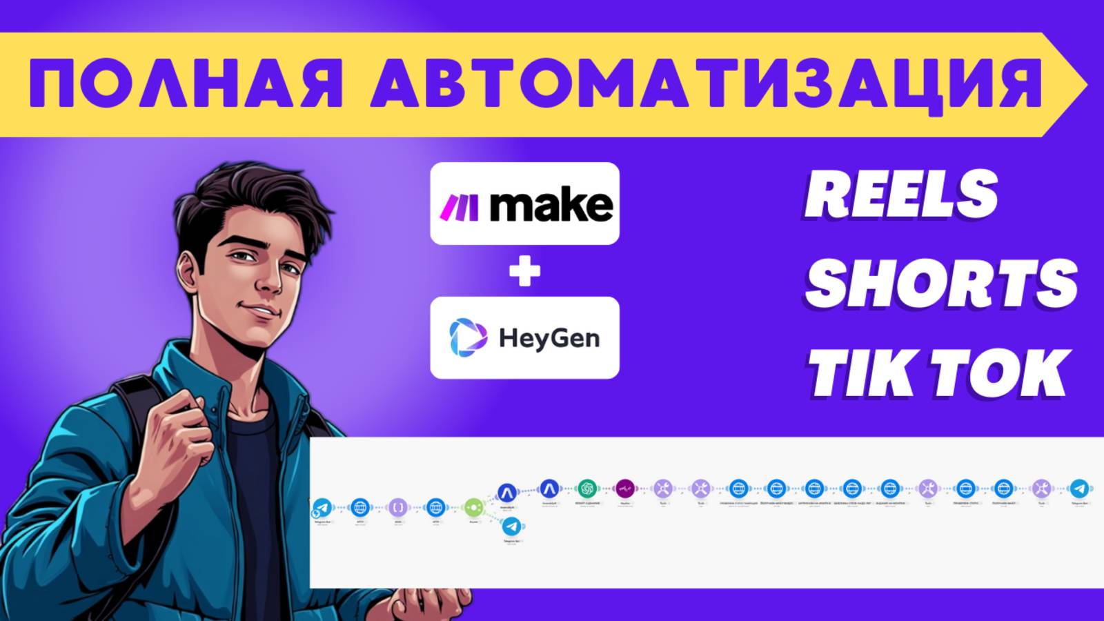 ПОЛНАЯ автоматизация создания ВИРУСНЫХ видео (Reels, Shorts) с ВАШИМ ИИ-клоном через Make и Heygen