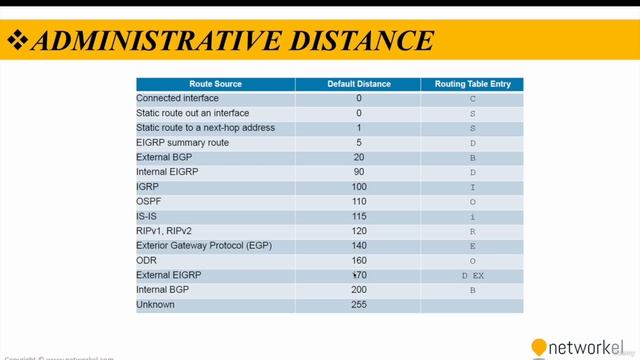 CCNP_Udemy_17_01. 4_1 How To Use Multiple Routing Protocols