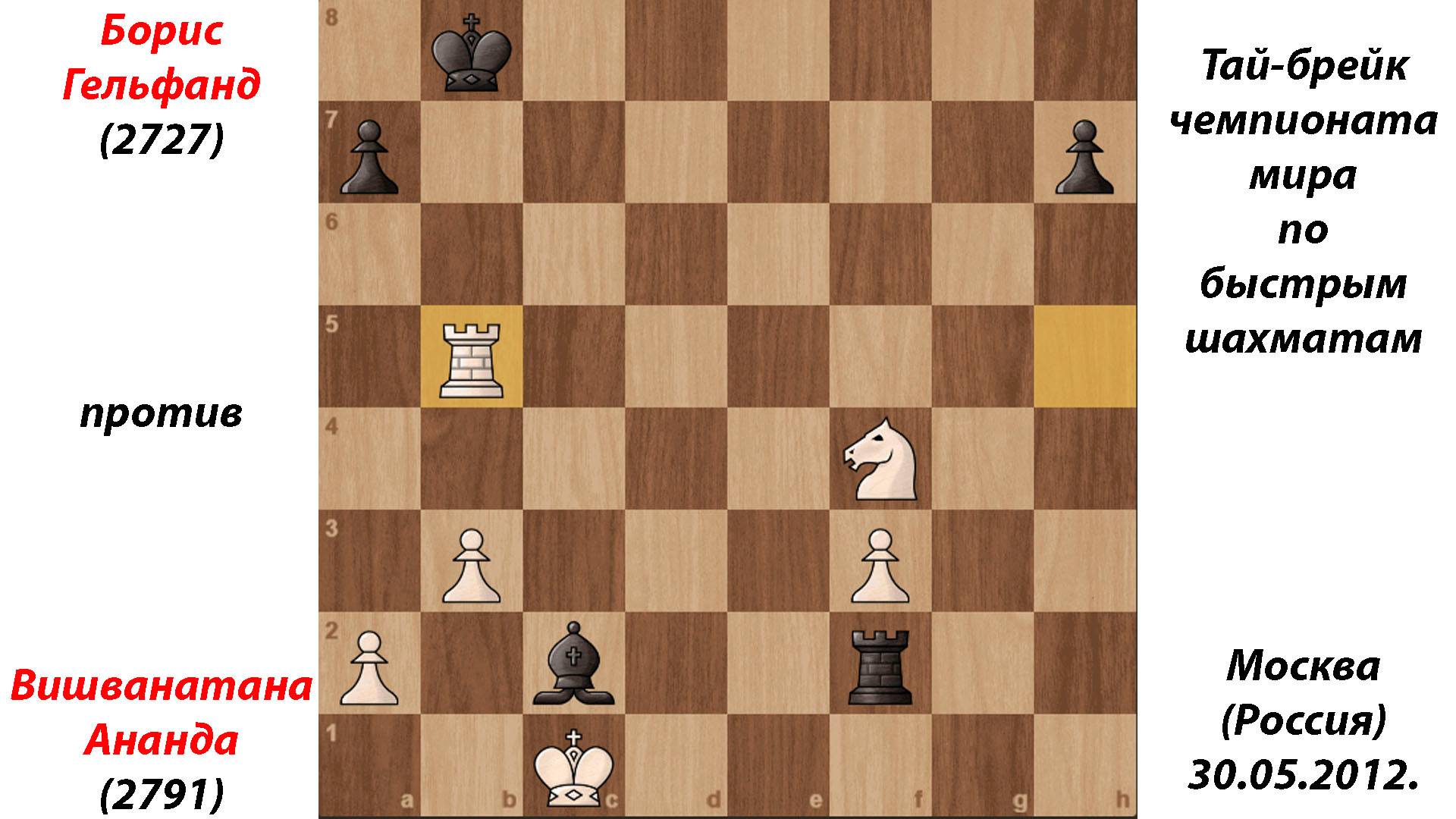 Борис Гельфанд против Вишванатана Ананда. Тай-брейк чемпионата мира по быстрым шахматам в Москве (Ро