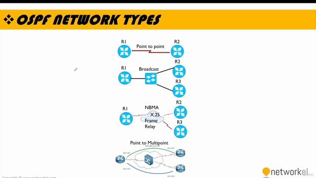CCNP_Udemy_11_01. 3_1 Single Area OSPF