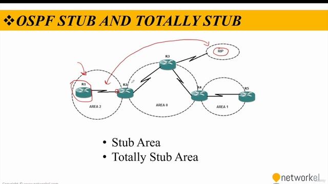 CCNP_Udemy_13_03. 3_3 OSPF Optimization