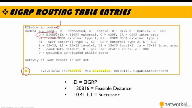 CCNP_Udemy_7_01. 2_1 EIGRP Overview And Basic Configuration for IPv4 and IPv6