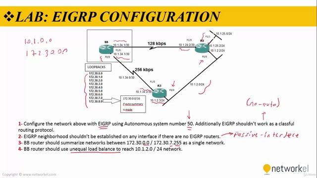 CCNP_Udemy_10_04. LAB - EIGRP Configuration