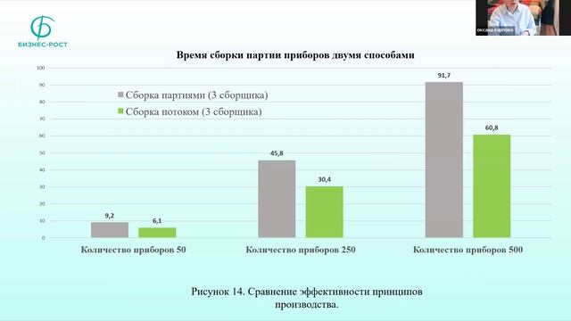 Защита аттестационной работы «КОМАНДНЫЙ КОУЧИНГ В СИСТЕМЕ УПРАВЛЕНИЯ ПРОЕКТАМИ"