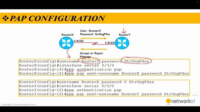 CCNP_Udemy_5_03. 1_3 Connecting Remote Locations With HQs