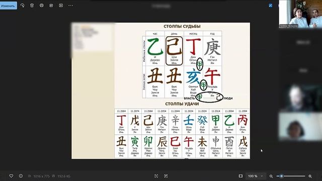 Что скрыто китайскими мастерами в чтении бацзы.