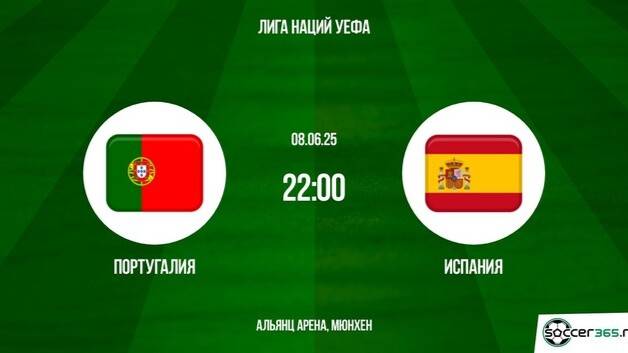 Финал Лиги Чемпионов