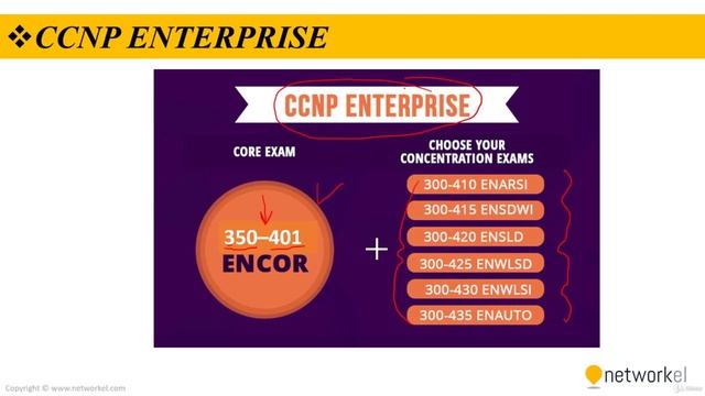 CCNP_Udemy_1_01. CCNP Enterprise Exam Overview