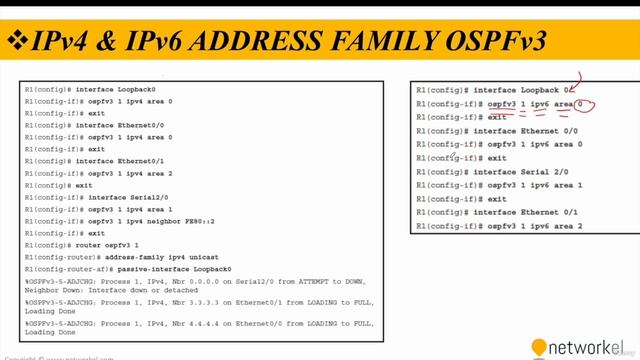 CCNP_Udemy_16_06. 3_4 OSPFv3