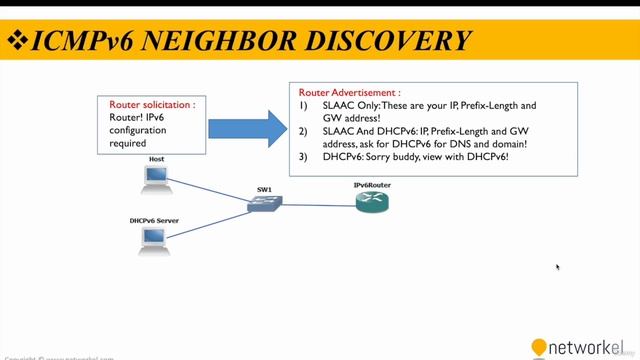 CCNP_Udemy_4_02. 1_2 Network Technologies