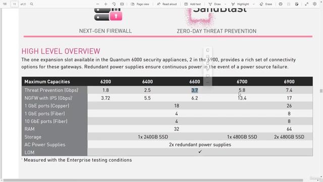 CCSA_Udemy_7_04. Checkpoint Network Security Products