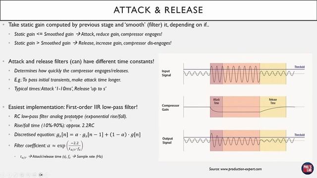 Реализация программного обеспечения компрессора аудио - DSP STM32