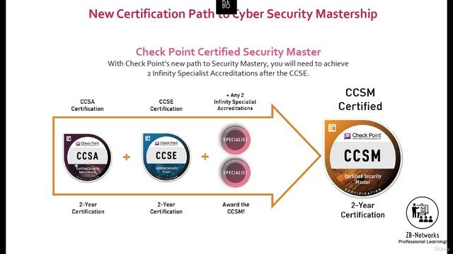 CCSA_Udemy_8_05. Checkpoint Certification Tracks