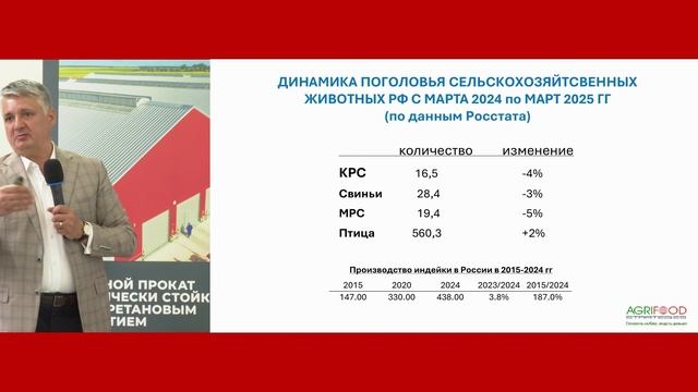 ПЛЕНАРНОЕ ЗАСЕДАНИЕ. КЛЮЧЕВЫЕ ТРЕНДЫ РЫНКА ЖИВОТНОГО БЕЛКА И СОСТОЯНИЕ ОТРАСЛИ