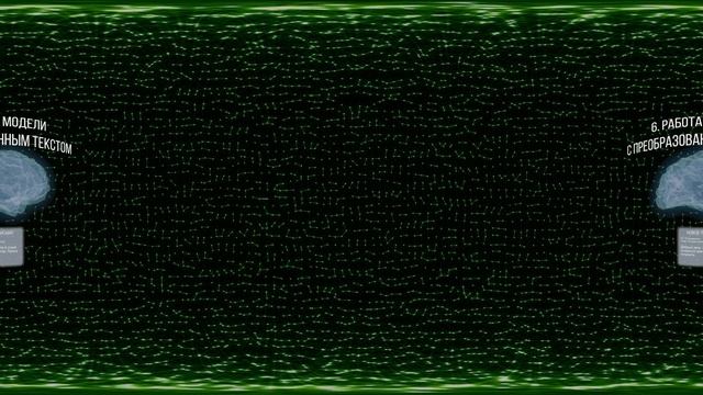 Презентационный ролик "Интеллектуальная система обработки обращений Гринатома" в формате 360°