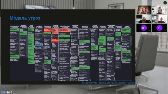 Чем CA отличается от пентеста, зачем BIOCAD взял курс на гипотезы