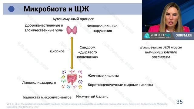 Лечение гипотиреоза