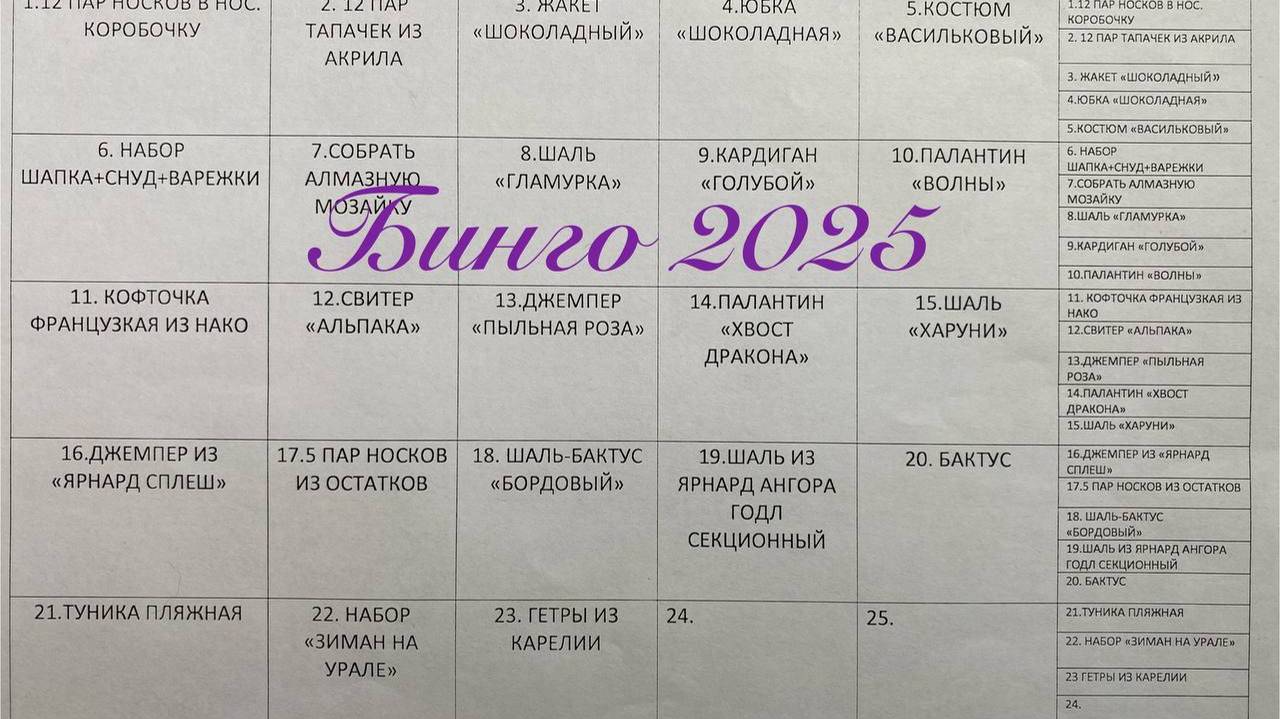 СП Бинго 2025 ОТЧЁТ №2 ВЕСНА