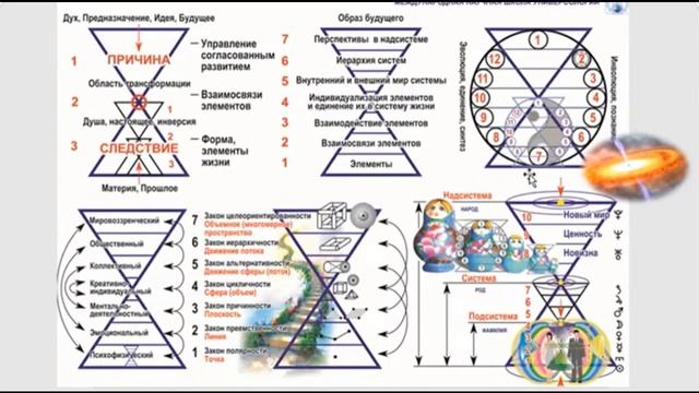 Три основы учения Новой эпохи Водолея