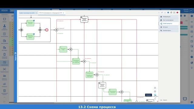 Согласование графика производства работ