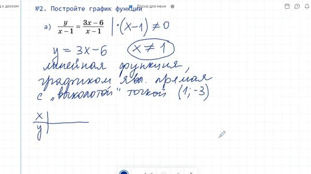 Построение прямой с выколотой точкой