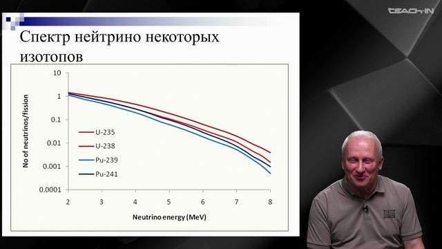 Широков Е.В. - Физика нейтрино - 4. Источники нейтрино