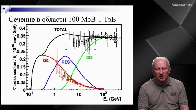 Широков Е.В. - Физика нейтрино - 3. Взаимодействие нейтрино с веществом