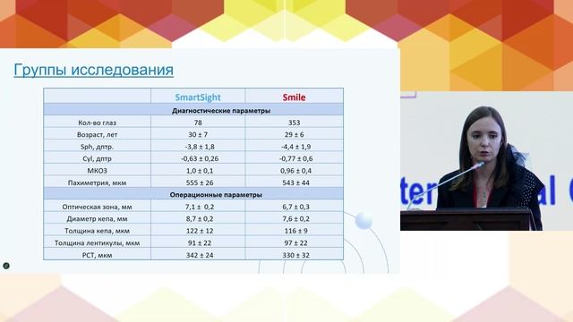 4. СЕССИЯ «СОВРЕМЕННЫЕ АСПЕКТЫ ДИАГНОСТИКИ И ЛЕЧЕНИЯ ЗАБОЛЕВАНИЙ РОГОВИЦЫ» 2